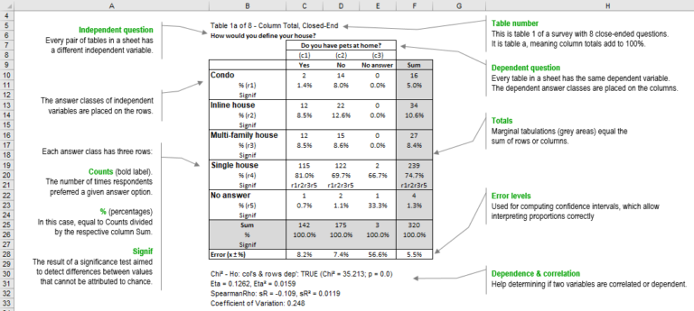 How to read cross tables - LogRatio.com