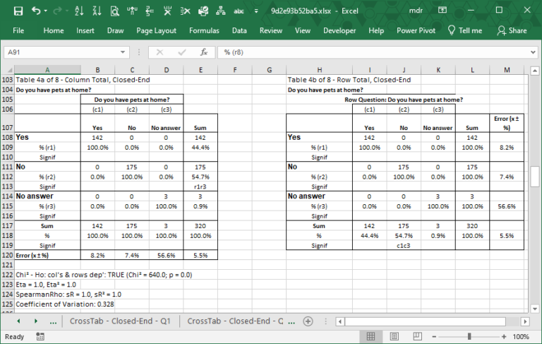 Section: CROSS TABLES - LogRatio.com