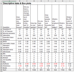 Descriptive Statistics - LogRatio.com