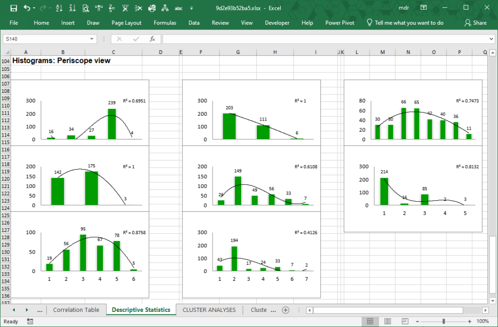 Excel Sheet: Descriptive Statistics - LogRatio.com