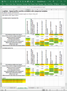 Excel Sheet: Correlation Table - LogRatio.com
