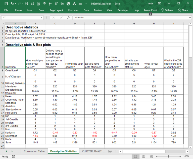 Excel Sheet: Descriptive Statistics - LogRatio.com